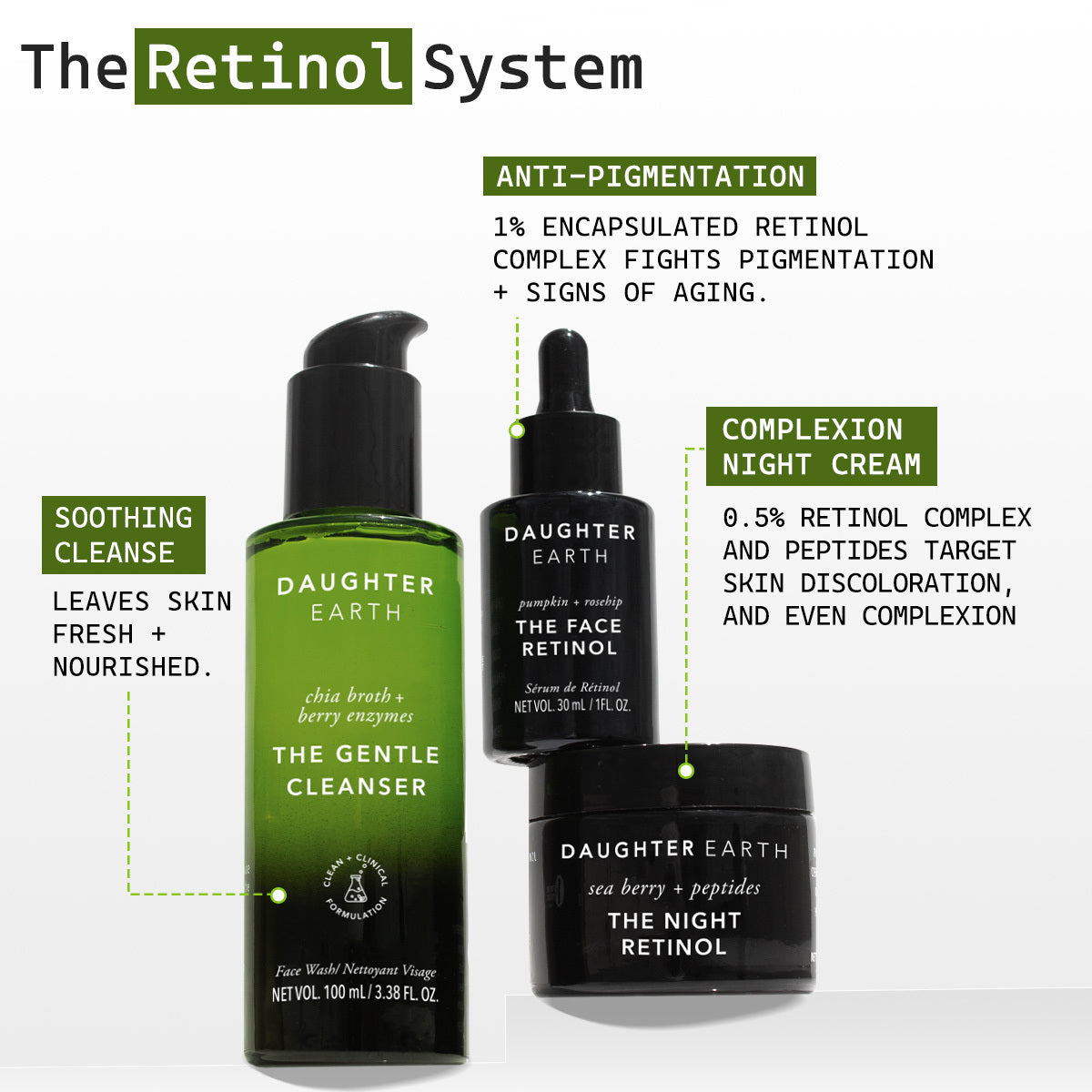 The Retinol System – Daughter Earth